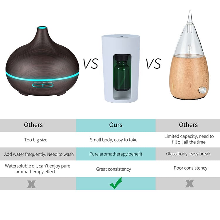 Easy Operated Pure Essential Oil Aromatherapy Rechargeable Battery ...