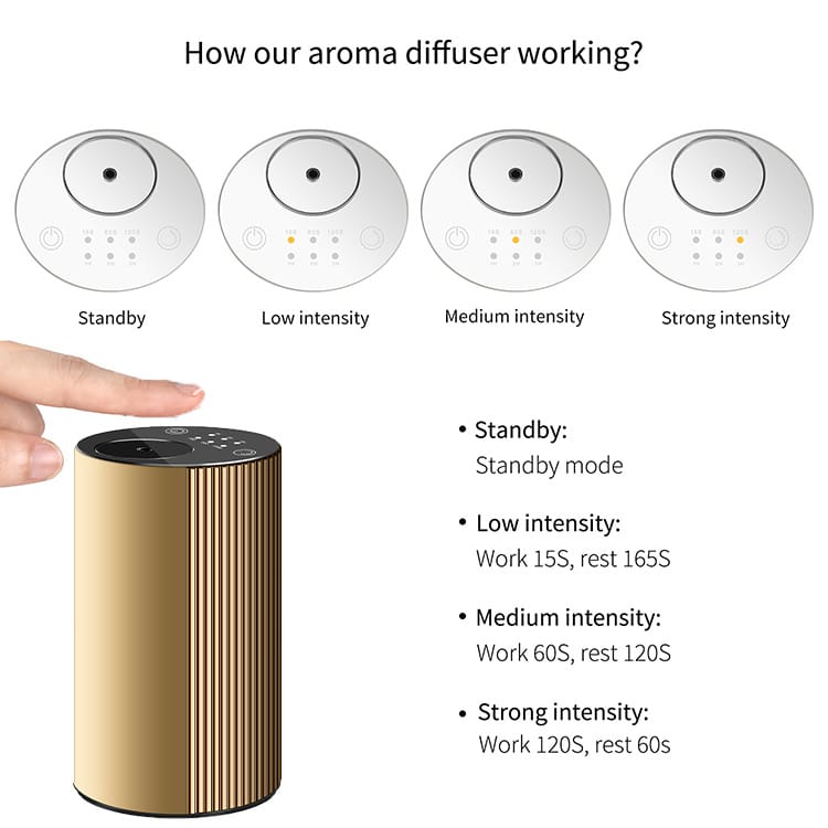 Mini Smart Advanced Rechargeable Nebulizer Portable Car Aroma Diffuser ...